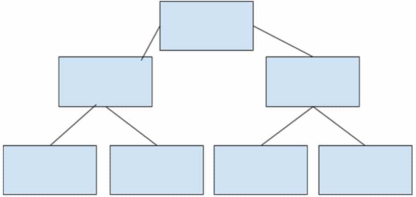 9 Tips om de indexatie van een website te stimuleren